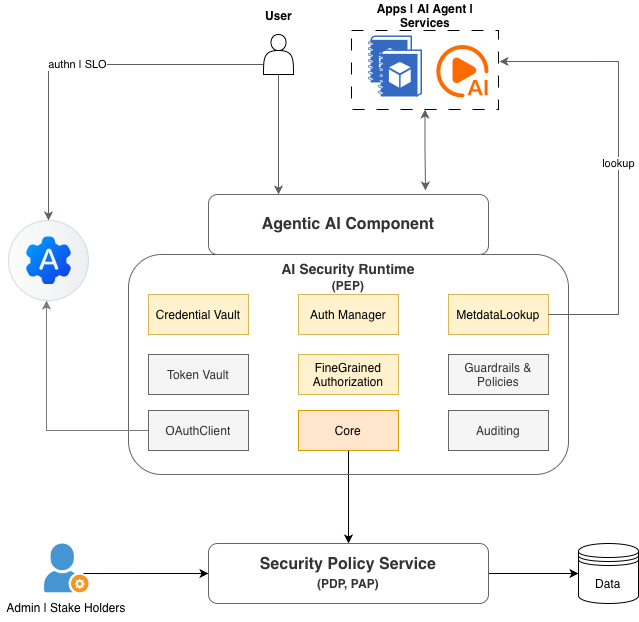 Agentic AI Security Runtime – Vivid Computing